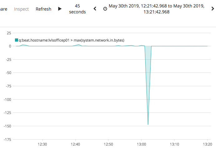 Timelion condition/if gives undesired results when using split on field · Issue #37574 · elastic ...