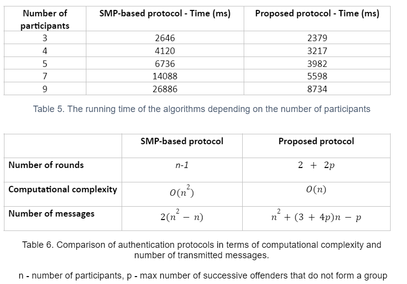 GitHub - adnilote/smp: Group Cryptochat with Social Millionaire protocol