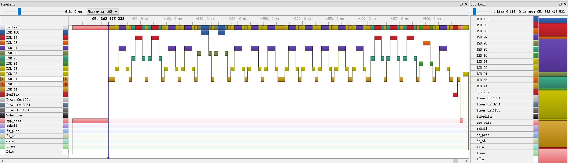 Style performance issue · Issue #1605 · lvgl/lvgl · GitHub