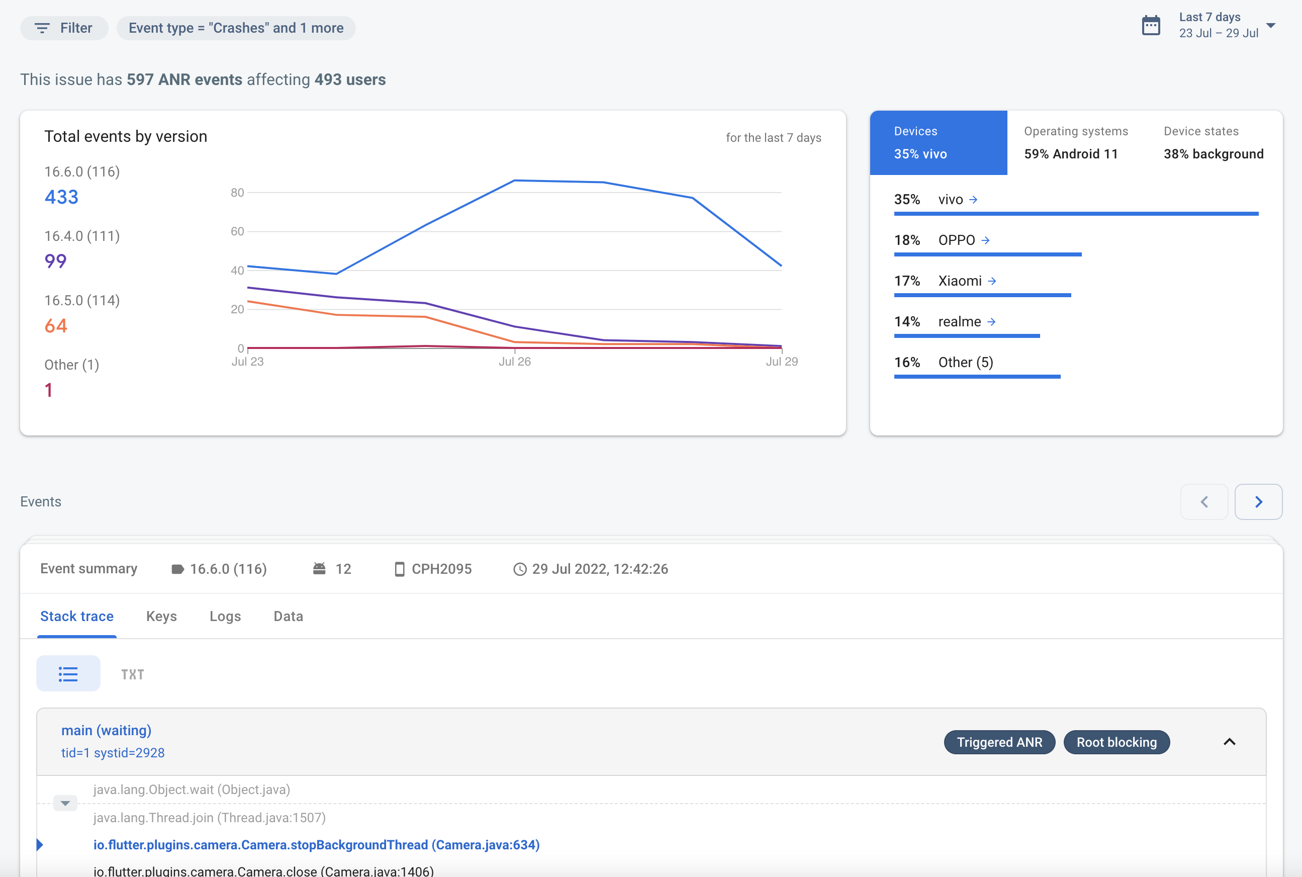 [camera] repeating anrs stopBackgroundThread · Issue #106493 · flutter/flutter · GitHub