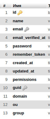 Filter group OpenLdap · Issue #301 · DirectoryTree/LdapRecord-Laravel · GitHub