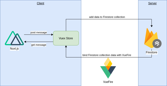 GitHub - reireias/chat-firebase: chat application with firebase