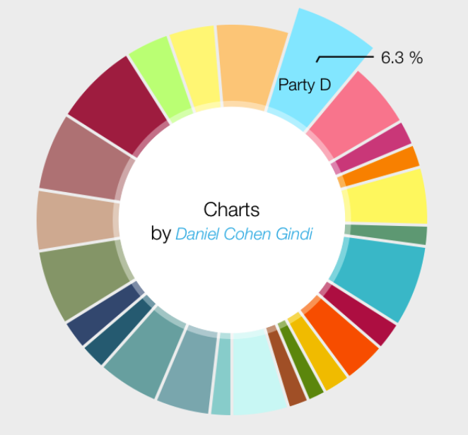 PieChart add onlyShowHighlightValue, only show valueLine what your choose by songfeiSF · Pull ...