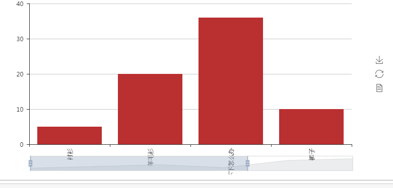 轴标签旋转后显示设置问题 · Issue #643 · pyecharts/pyecharts · GitHub