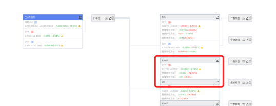 indented tree 节点大小不一样时，同级节点上下会被覆盖 · Issue #4200 · antvis/G6 · GitHub