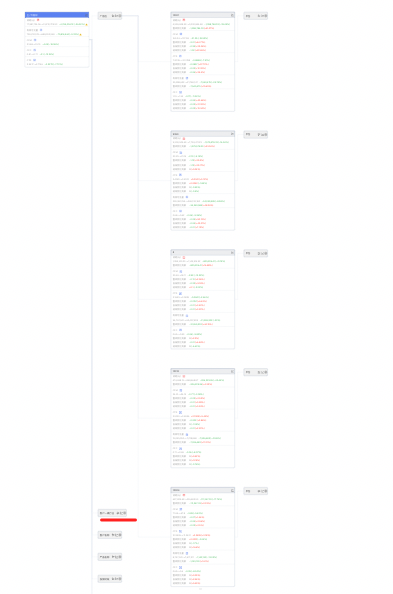 indented tree 节点大小不一样时，第一个节点默认展开其他节点收起，展开收起的节点会覆盖上层节点 · Issue #4228 · antvis/G6 · GitHub