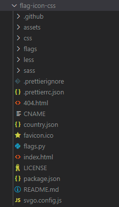 Ignore some files on `npm publish` · Issue #897 · lipis/flag-icons · GitHub
