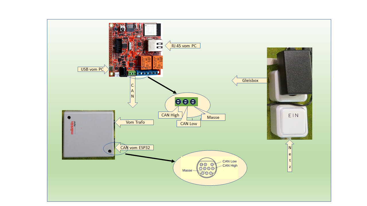 GitHub - probonopd/CANguru: Zwischenzeitlich ist die Software aus dem Buch weiterentwickelt ...