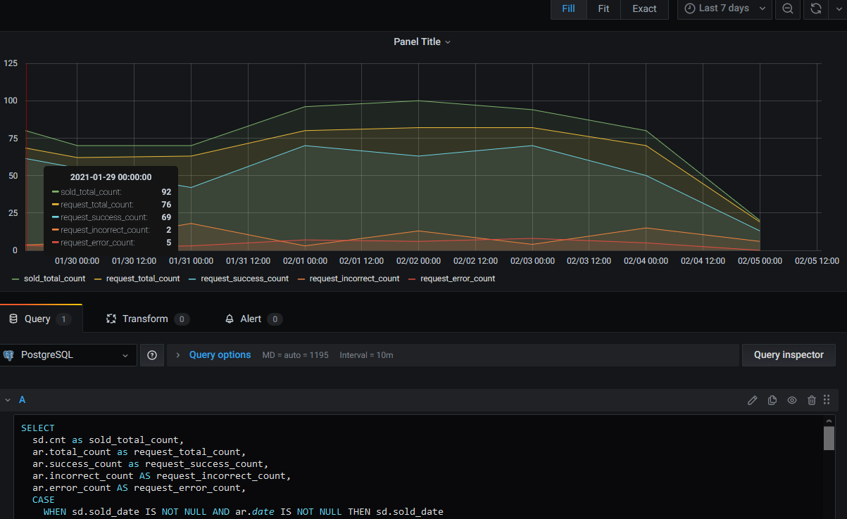 7.4.0 does not draw Graph from PostgreSQL Data Source · Issue #30929 ...