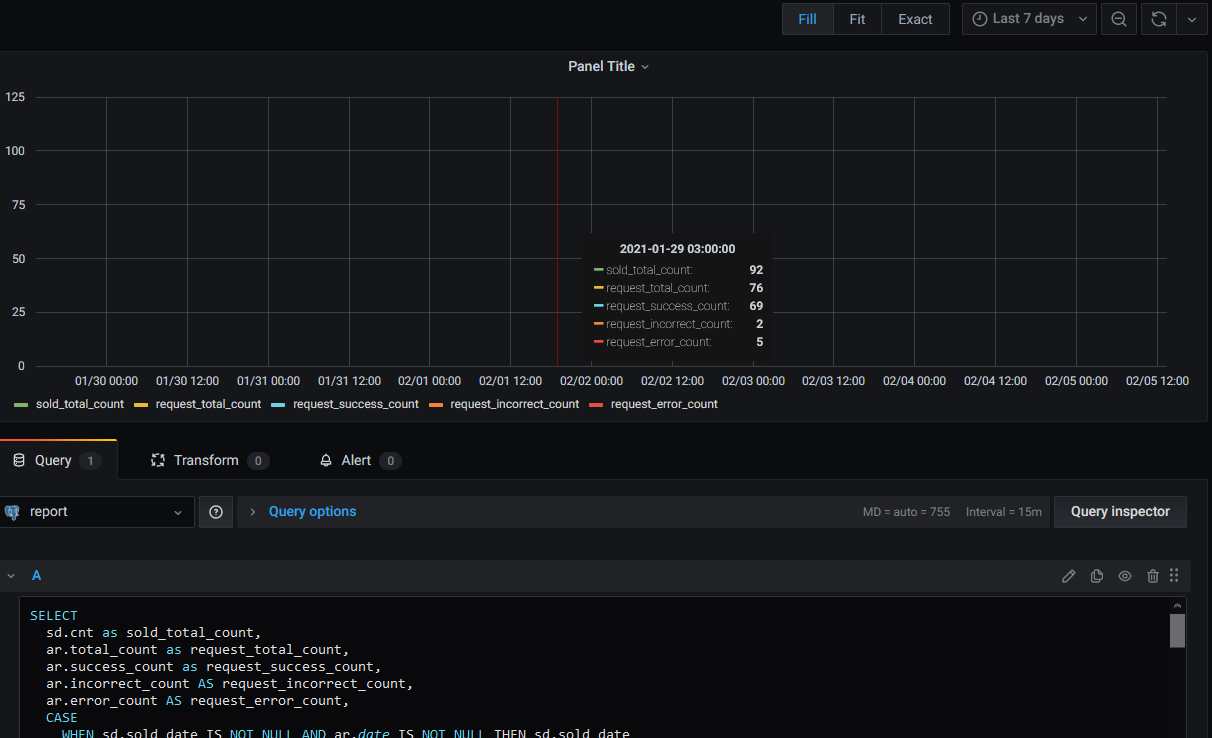 7.4.0 does not draw Graph from PostgreSQL Data Source · Issue #30929 ...