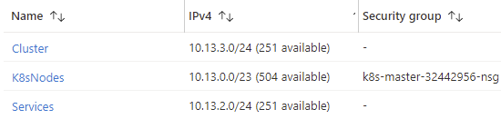 K8s deployed into a custom virtual network with AKS Engine - nodes NotReady · Issue #4881 ...