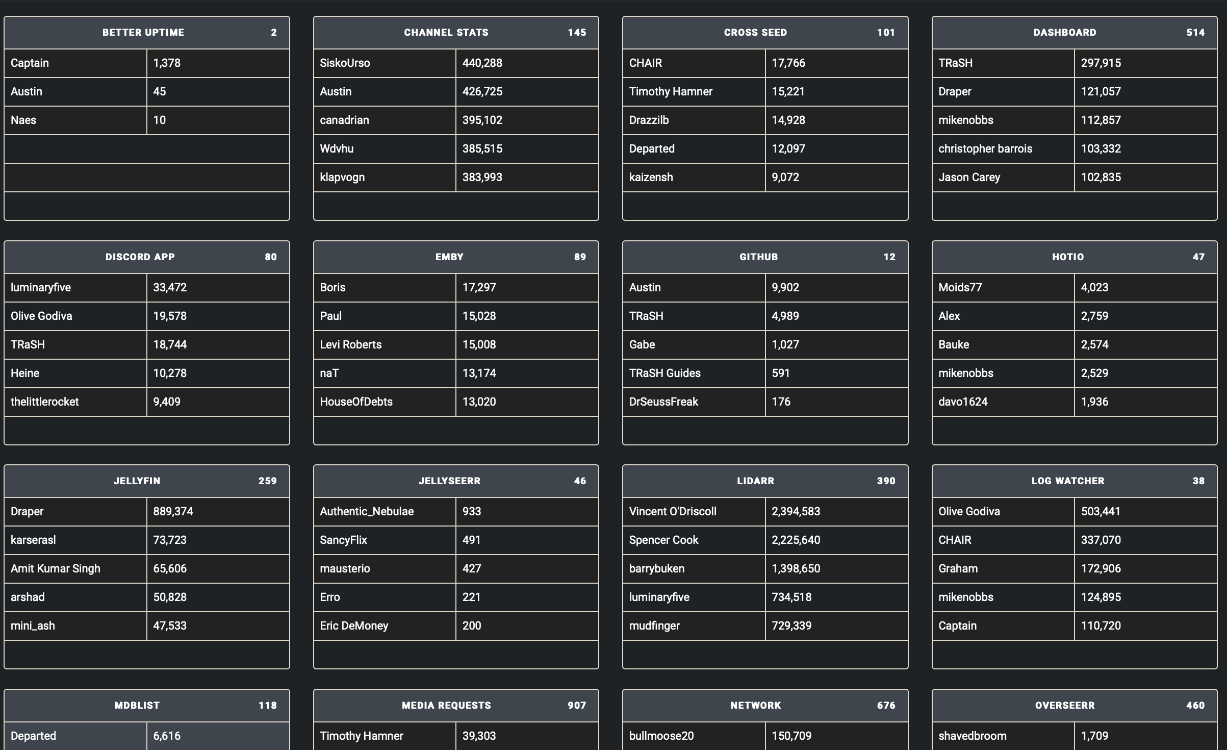 [Feature Request] Notifiarr widget · gethomepage homepage · Discussion #1260 · GitHub