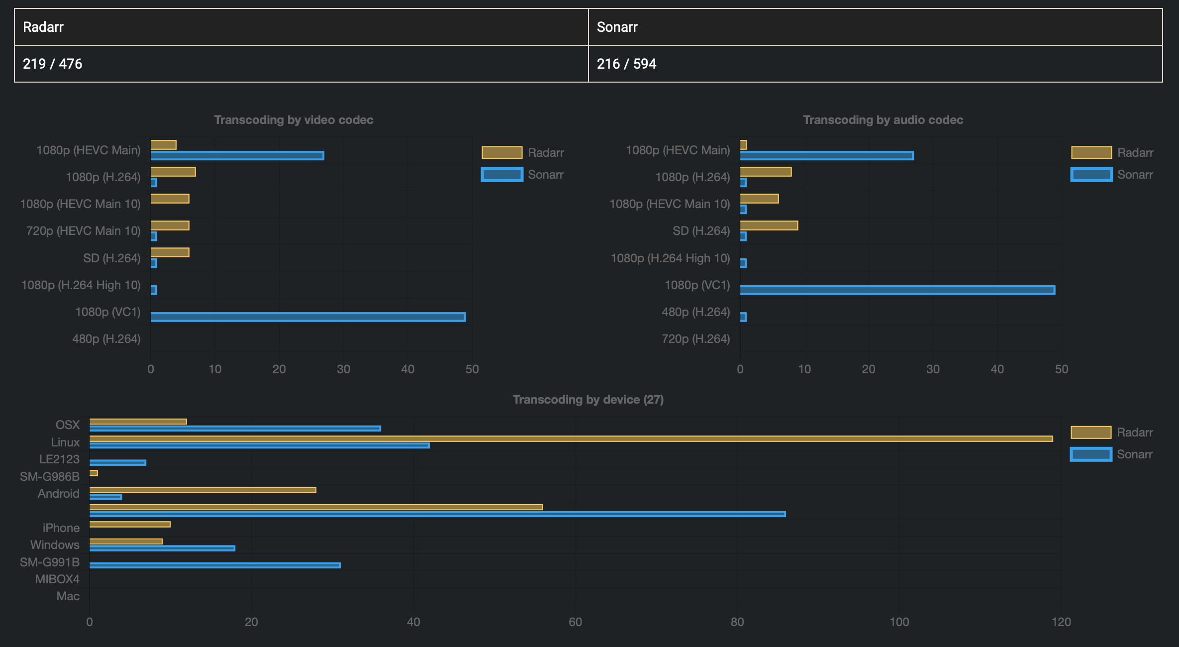 [Feature Request] Notifiarr widget · gethomepage homepage · Discussion #1260 · GitHub