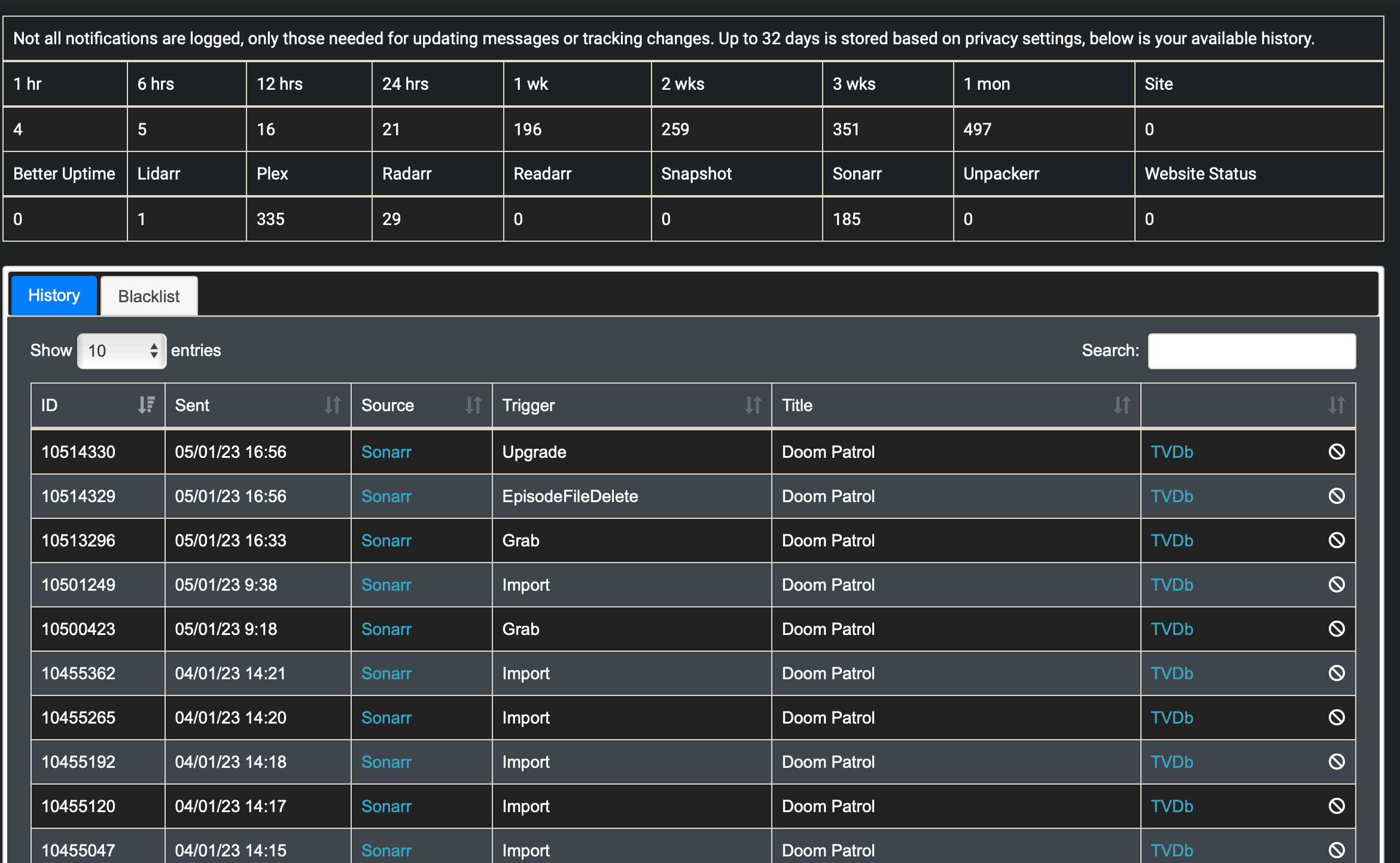 [Feature Request] Notifiarr widget · gethomepage homepage · Discussion #1260 · GitHub