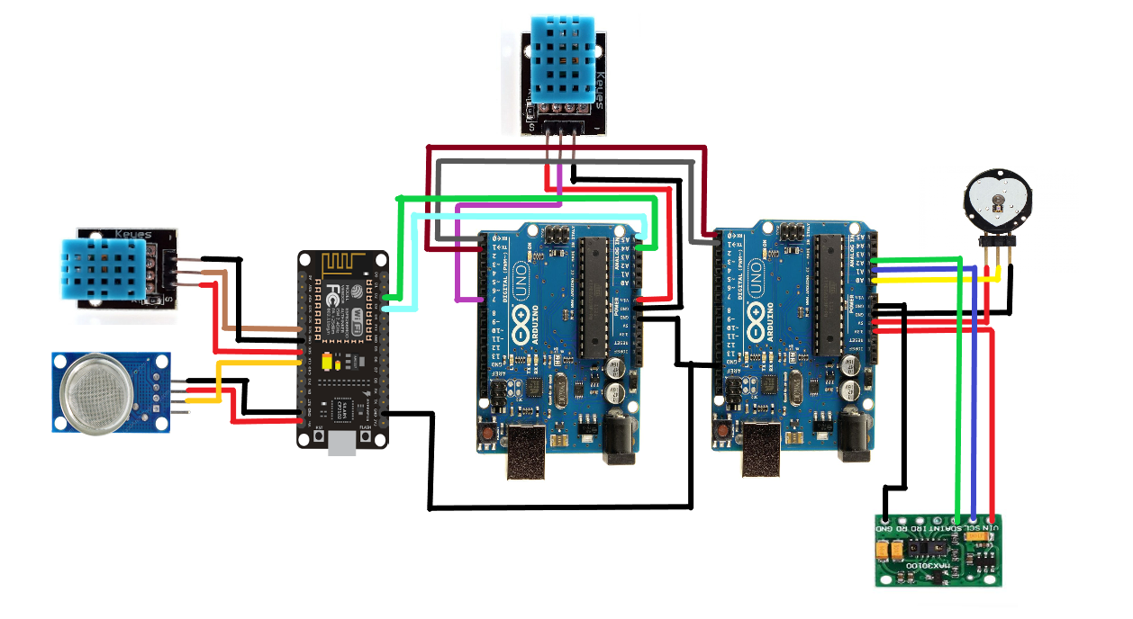 GitHub - zakaahmadchishti/Multiple_Arduino_with_Node_MCU: Multiple ...