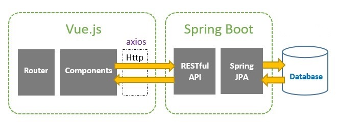 GitHub - zaravondi/warehouse