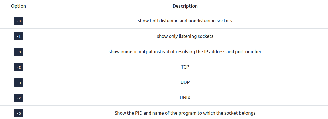 GitHub - Pr1vEsc/Hacking-linux: Hacking linux