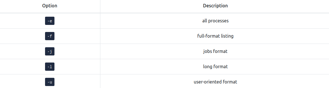 GitHub - Pr1vEsc/Hacking-linux: Hacking linux
