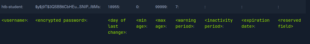 GitHub - Pr1vEsc/Hacking-linux: Hacking linux