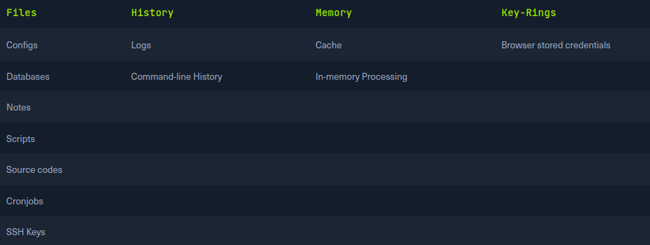 GitHub - Pr1vEsc/Hacking-linux: Hacking linux