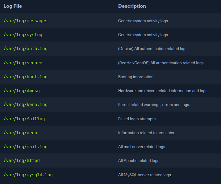 GitHub - Pr1vEsc/Hacking-linux: Hacking linux