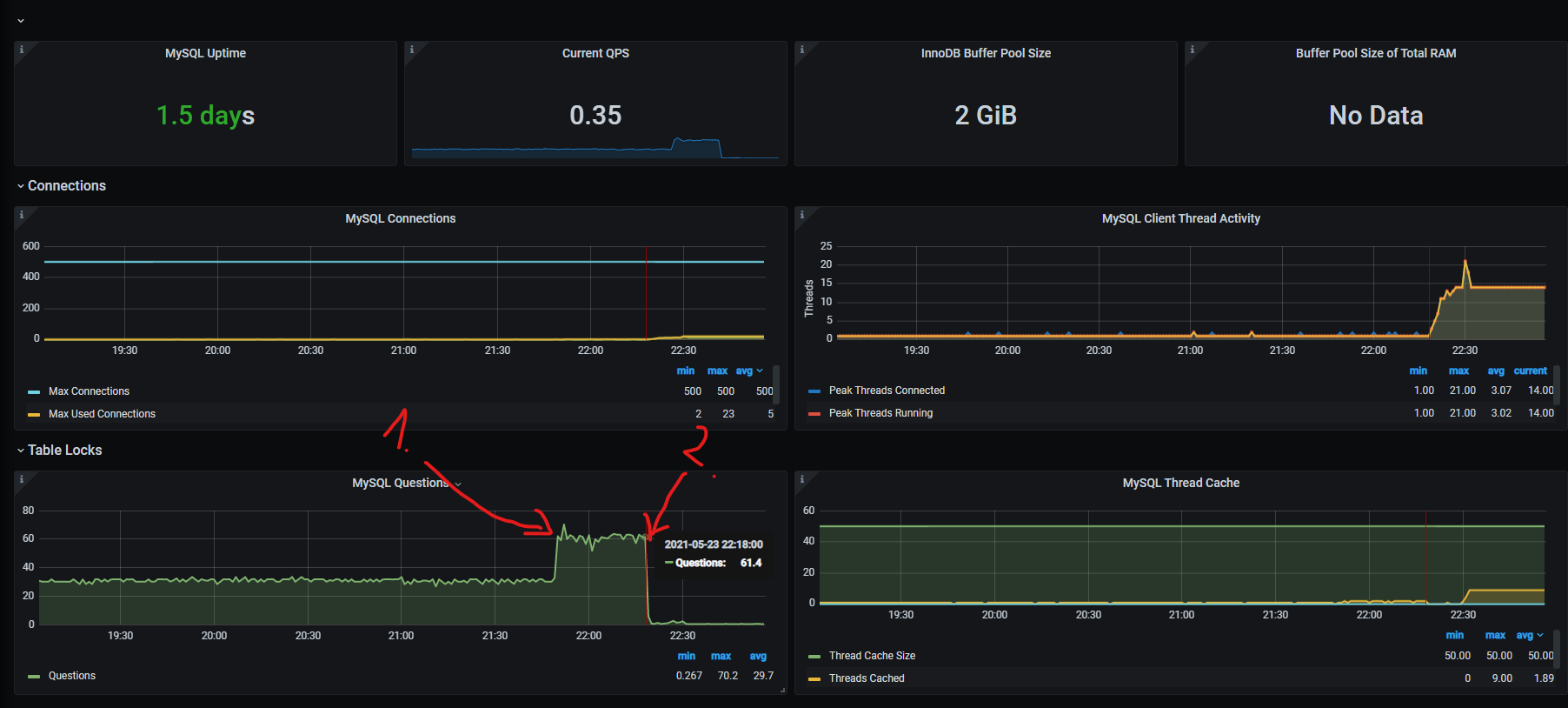Aborted connection X to db - The replication betweeen the nodes are ...