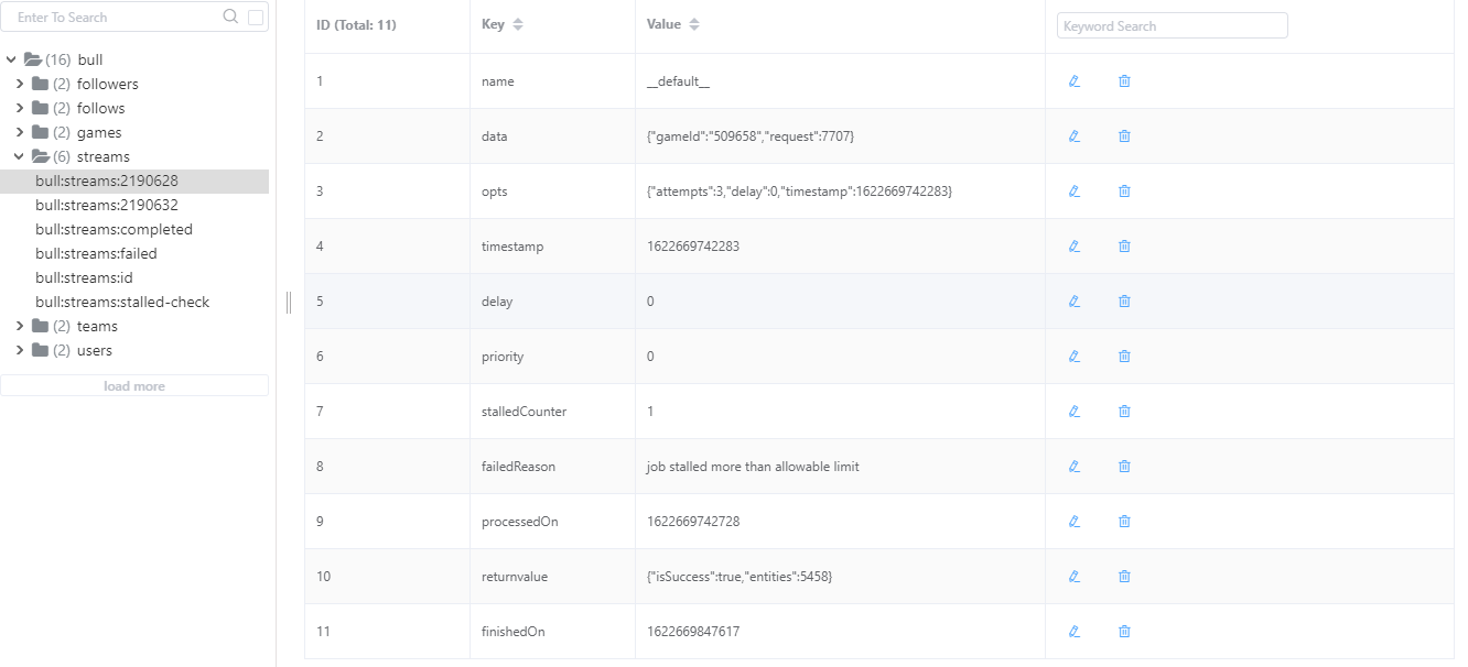 finished jobs with run time less than lockDuration marked as stalled · Issue #2059 · OptimalBits ...