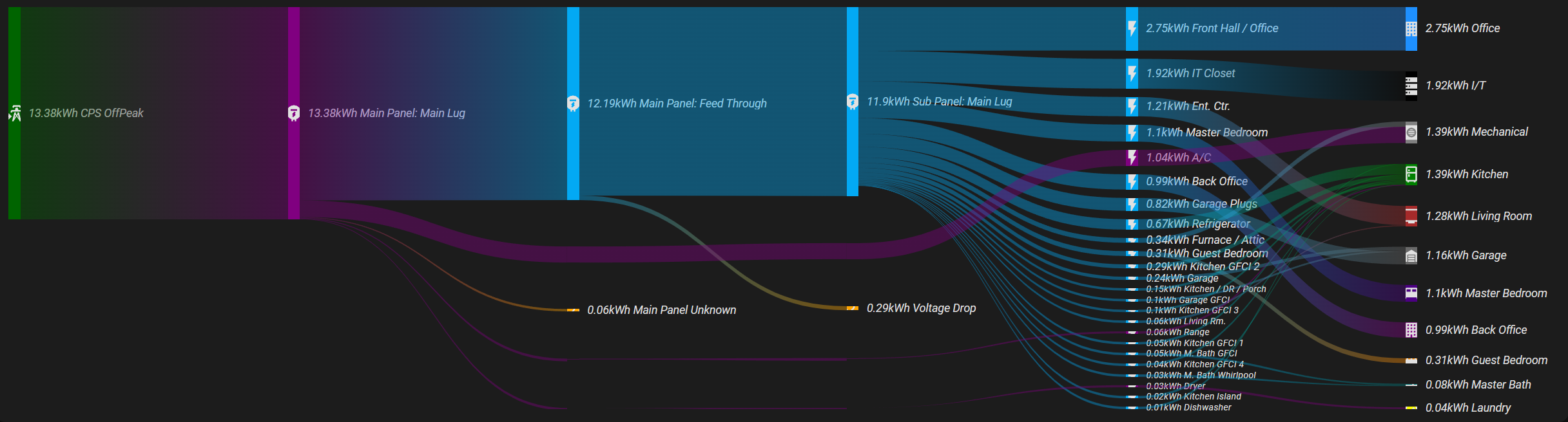 Segment scaling started with 1.16 not fixed in 1.17 · Issue #144 · MindFreeze/ha-sankey-chart ...