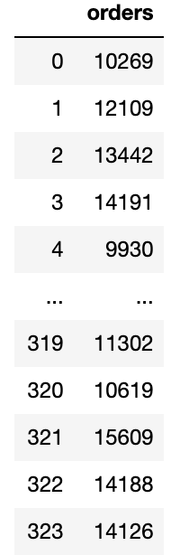 The float data is truncated to 4 decimal places by default currently ...