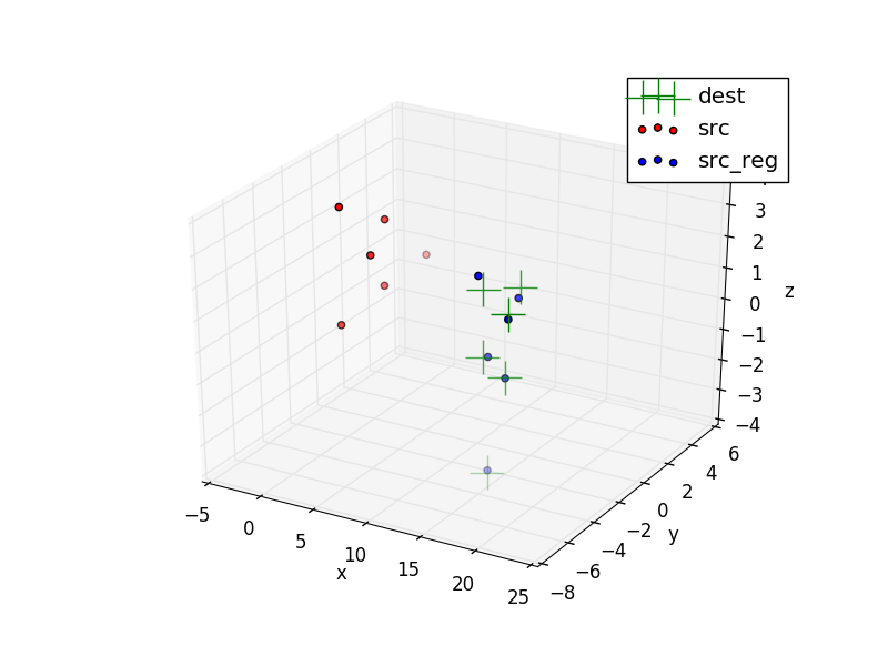 Display label number for each point on `-v 2` plot for label-based ...
