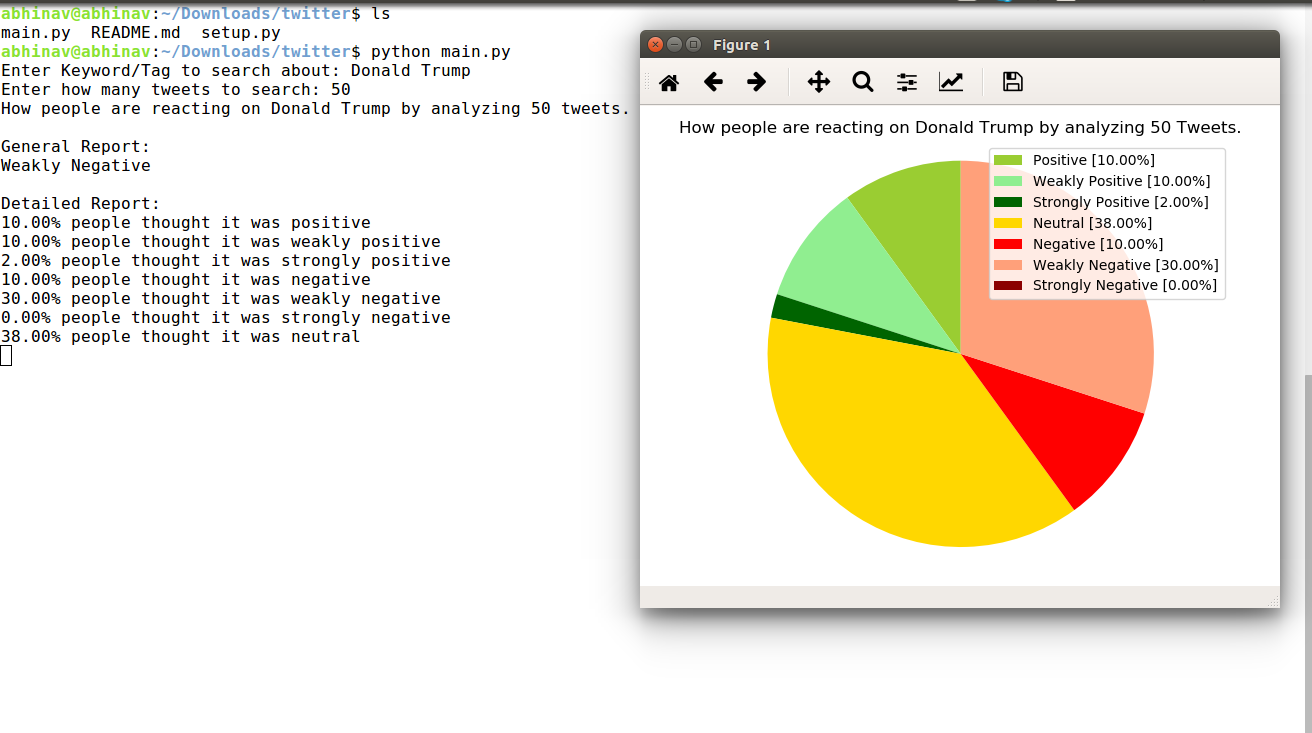 GitHub - Abhinav1004/Twitter-Sentiment-Analysis: Search and analyze the ...