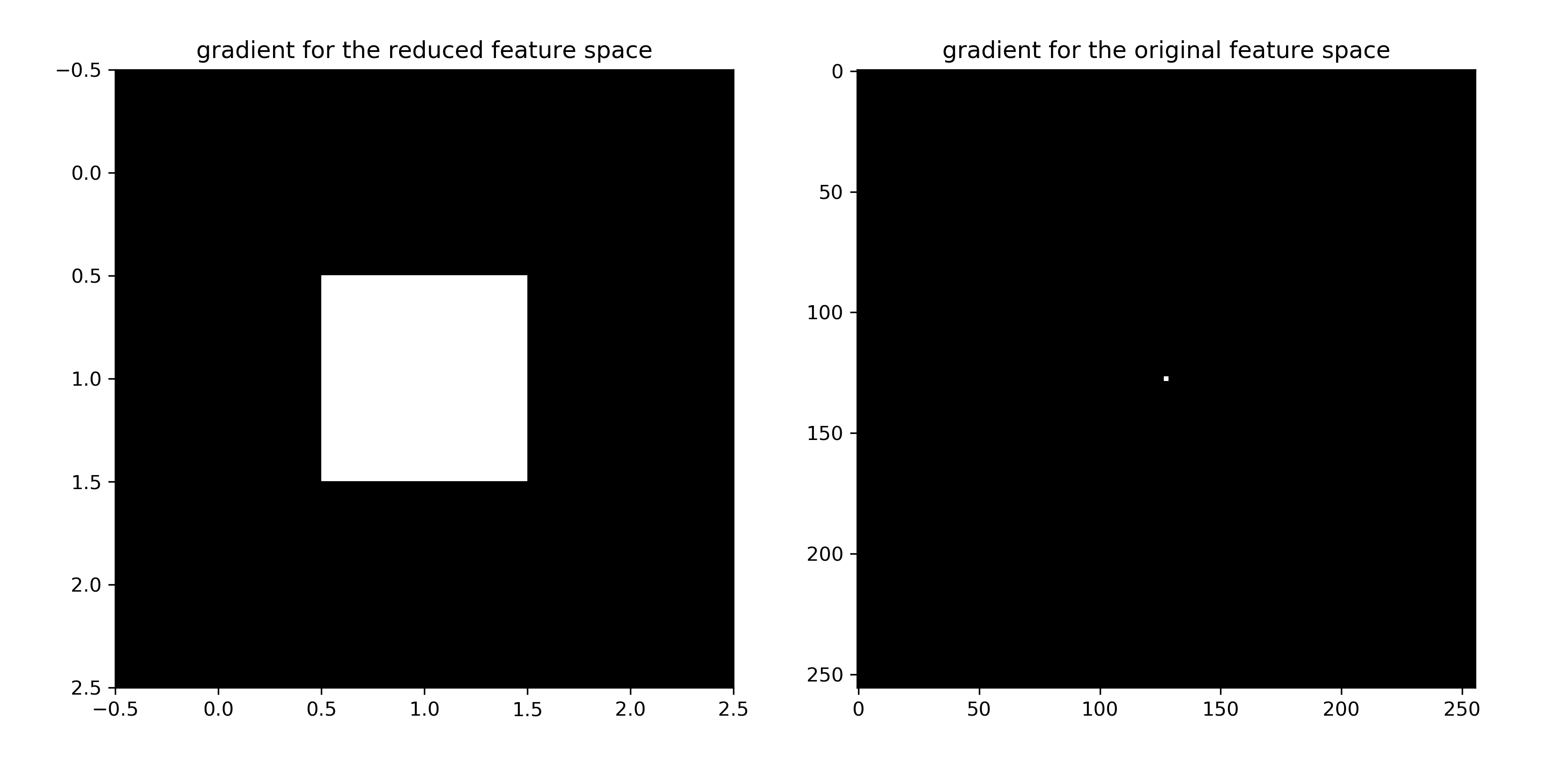 Unexpected gradient behavior for F.interpolate or upsample · Issue #42772 · pytorch/pytorch · GitHub