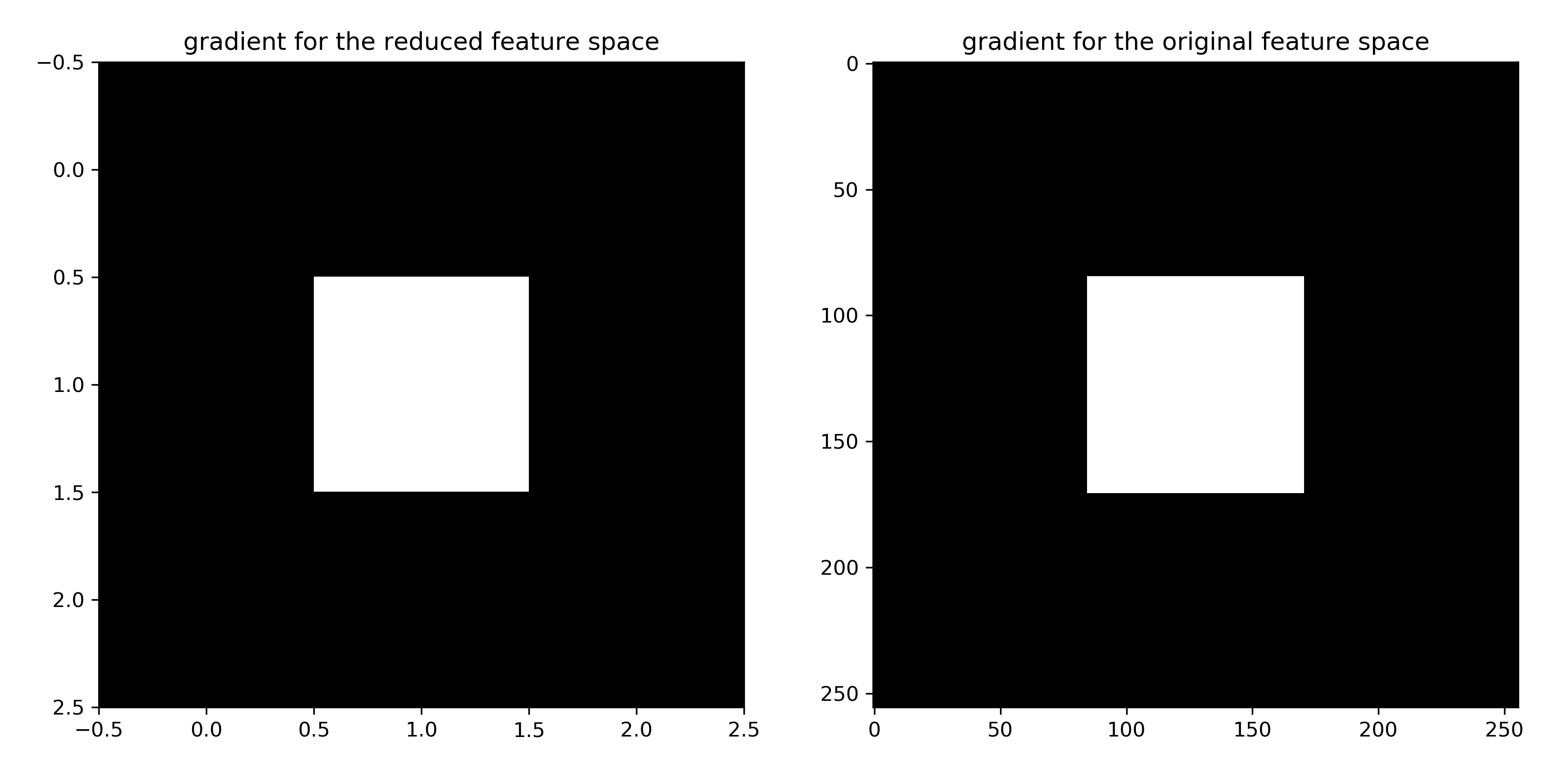 Unexpected gradient behavior for F.interpolate or upsample · Issue #42772 · pytorch/pytorch · GitHub
