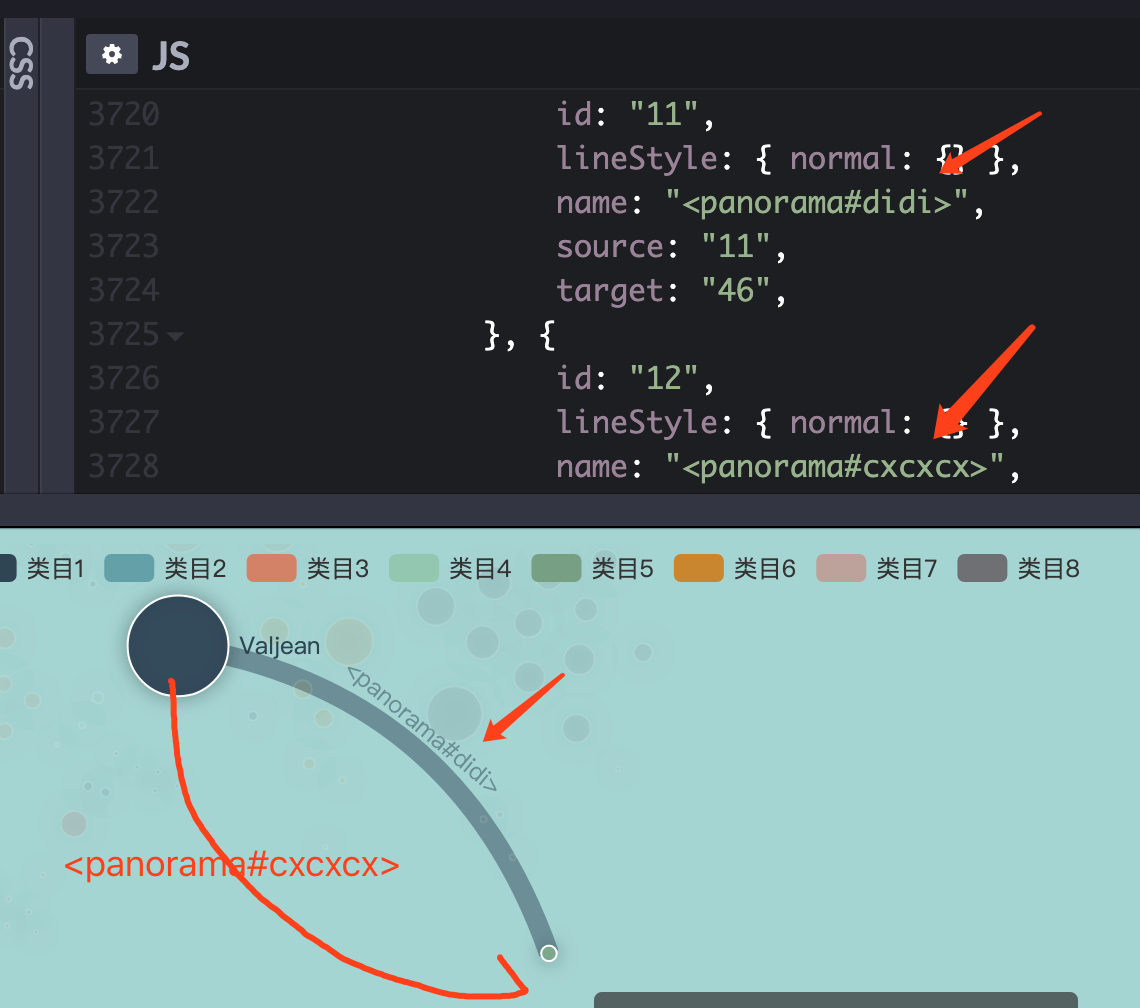 Echarts关系图(Graph)一个点(Node)不能同时存在两个起始点和目标点相同的边 · Issue #11744 · apache ...