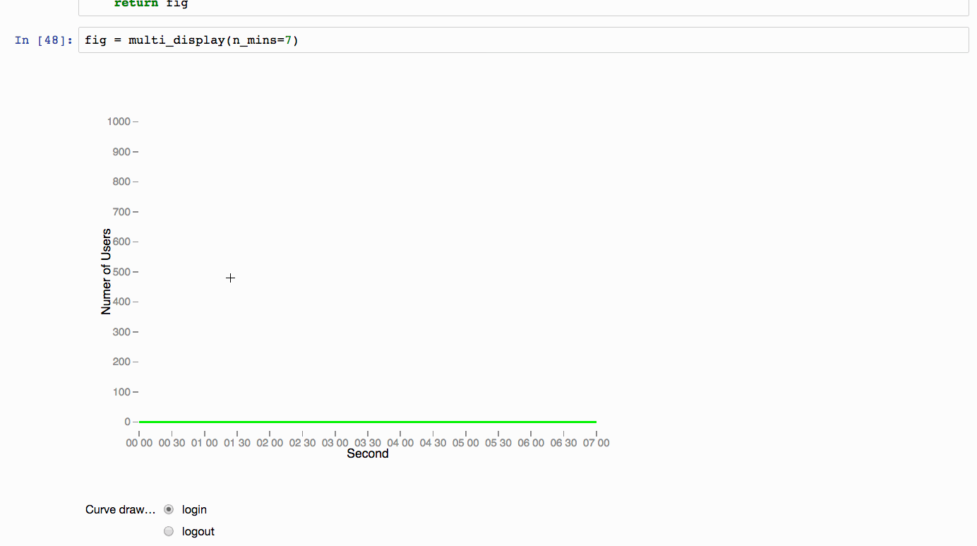 Something in this version seems to break multiple HandDraws on the same figure · Issue #517 ...