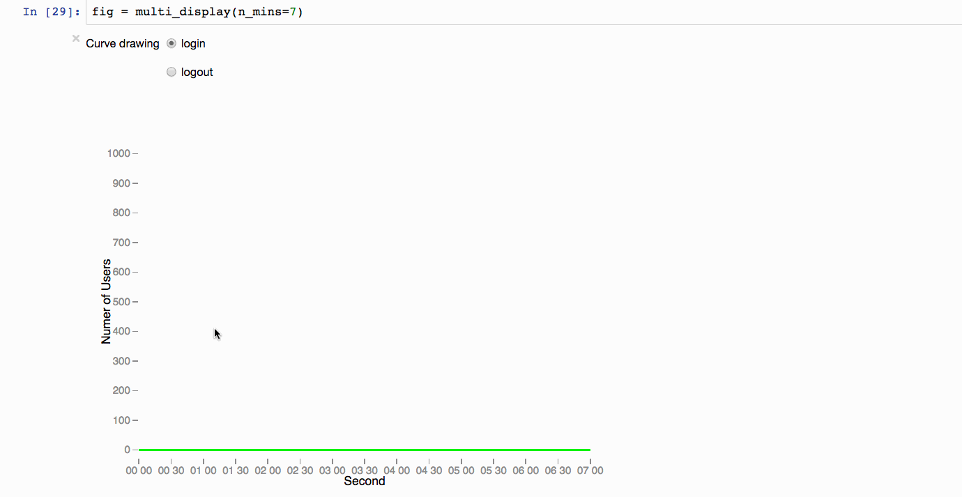 Something in this version seems to break multiple HandDraws on the same figure · Issue #517 ...