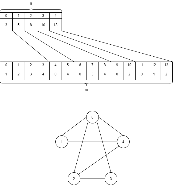 GitHub - moccbc/Parallel-BFS