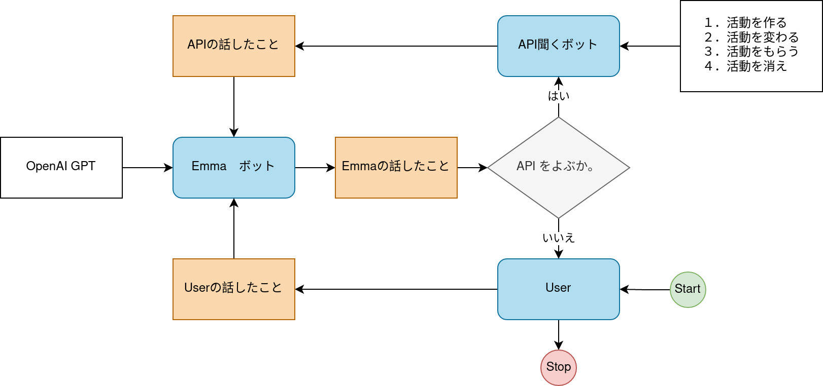 GitHub - knotseaborg/dialogue-based-task-manager: A smart Dialogue ...