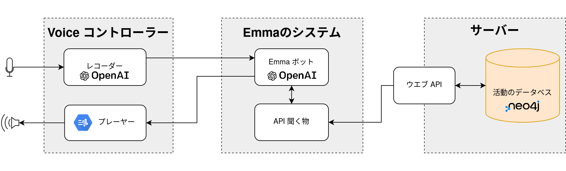 GitHub - knotseaborg/dialogue-based-task-manager: A smart Dialogue Based Task Manager capable of ...