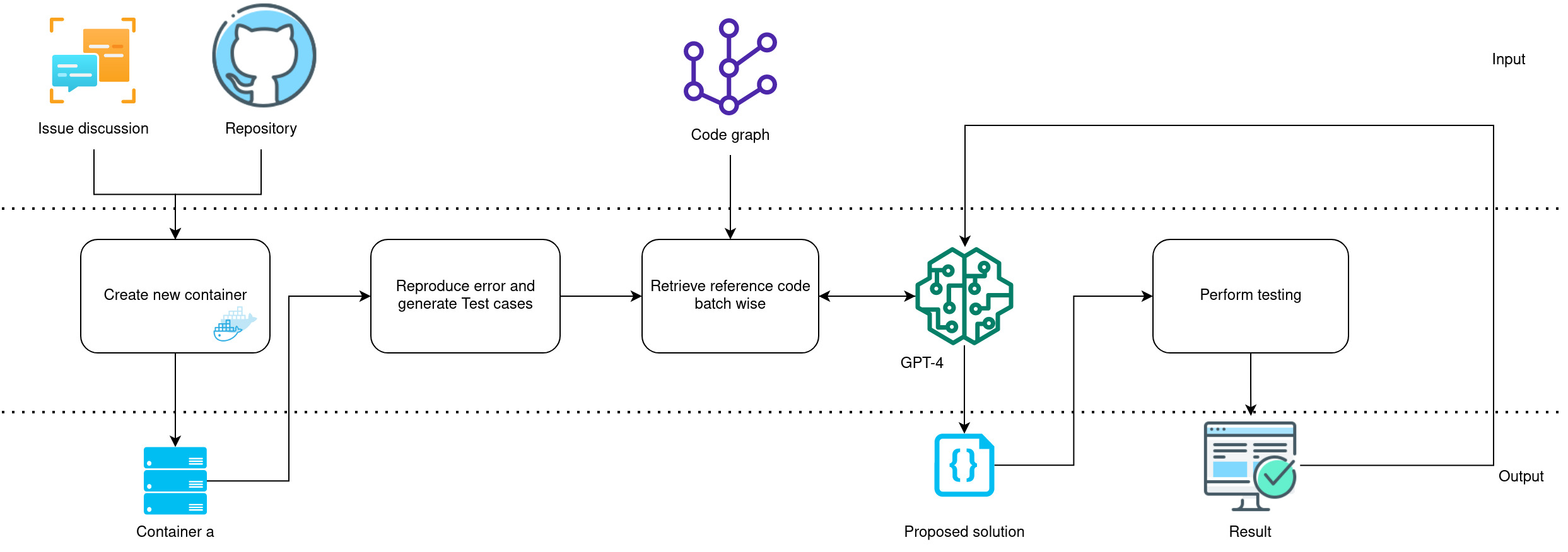 GitHub - knotseaborg/auto-issue-resolver: Beyond Bootstrapping ... GitHub - knotseaborg/auto-issue-resolver: Beyond Bootstrapping ...