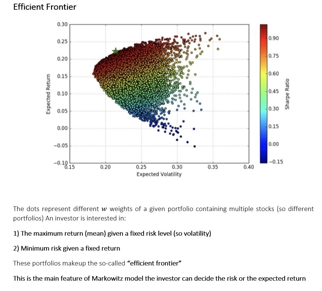 GitHub - SaraPeyko/Quantitative-modelling: Useful risk management model ...