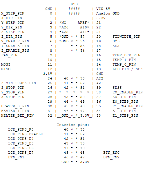 [Q] Marlin 2.0 HEATER_0_PIN on Teensy 3.6? · Issue #12904 ...