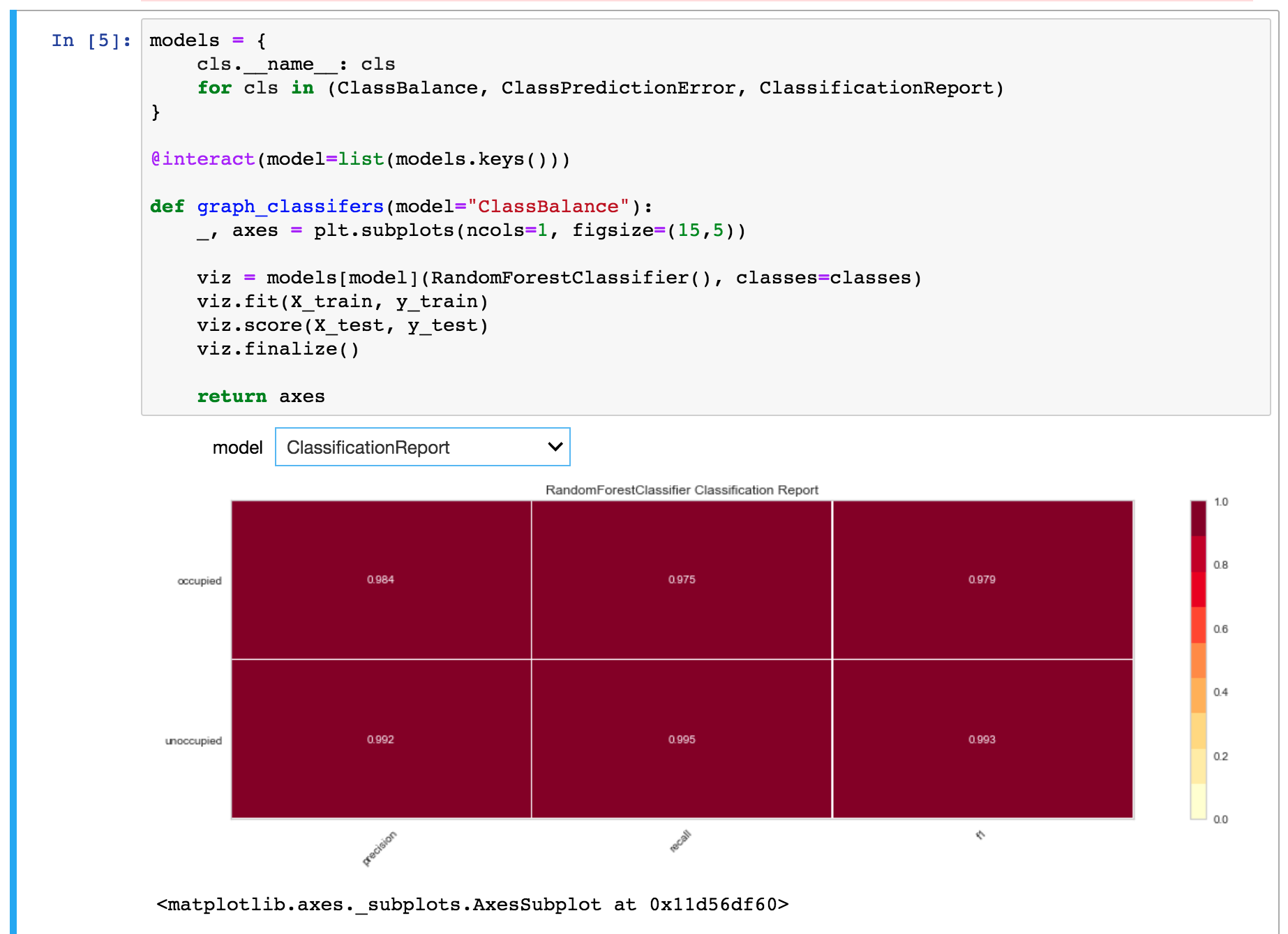 Interactive Visualizer demos with Binder · Issue #585 · DistrictDataLabs/yellowbrick · GitHub