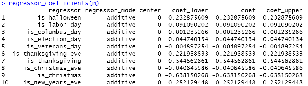 Dummy variable coefficient interpretation is a bit unclear · Issue #2332 · facebook/prophet · GitHub