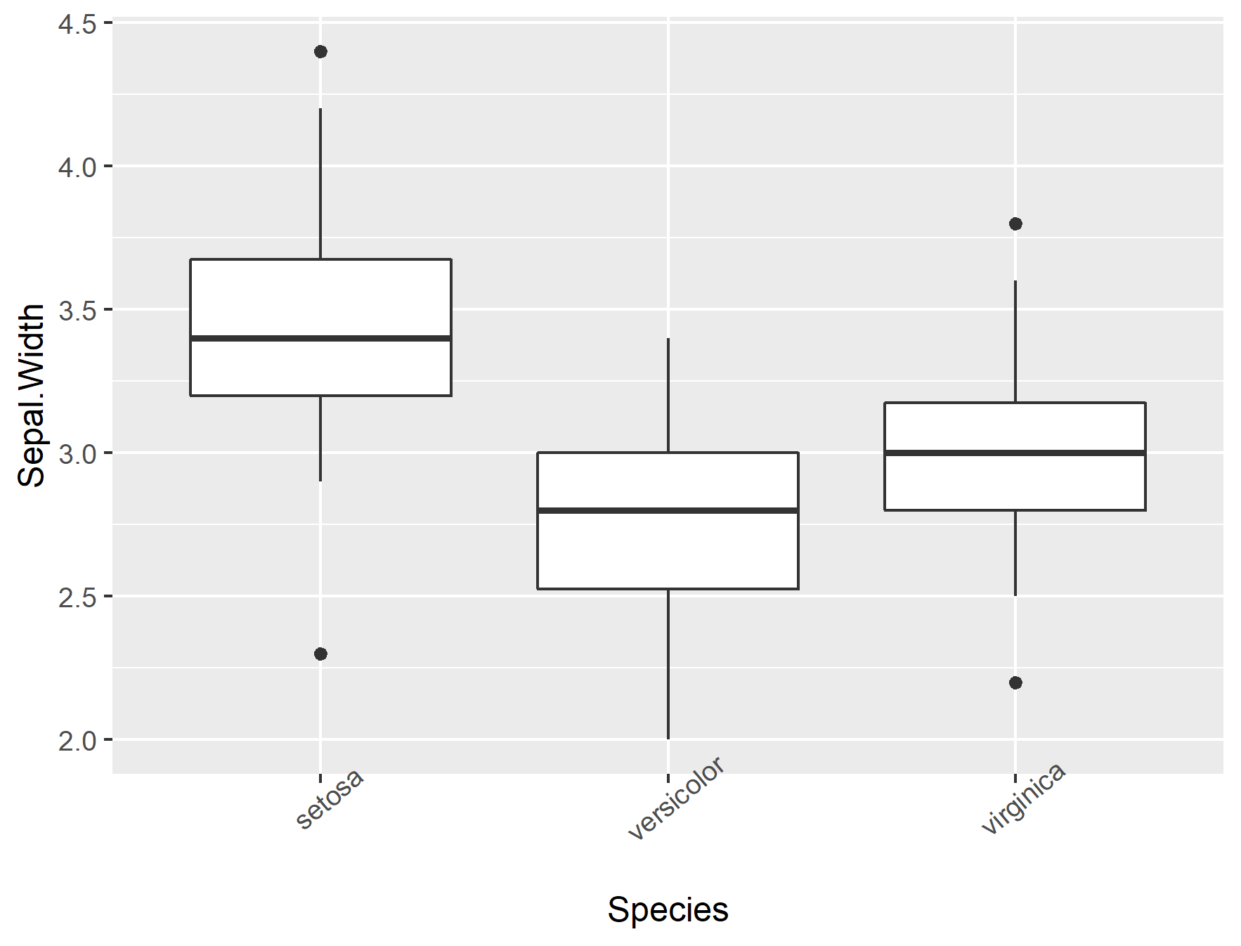 Characters on x axis look weird and unaligned when angle > 0 & angle