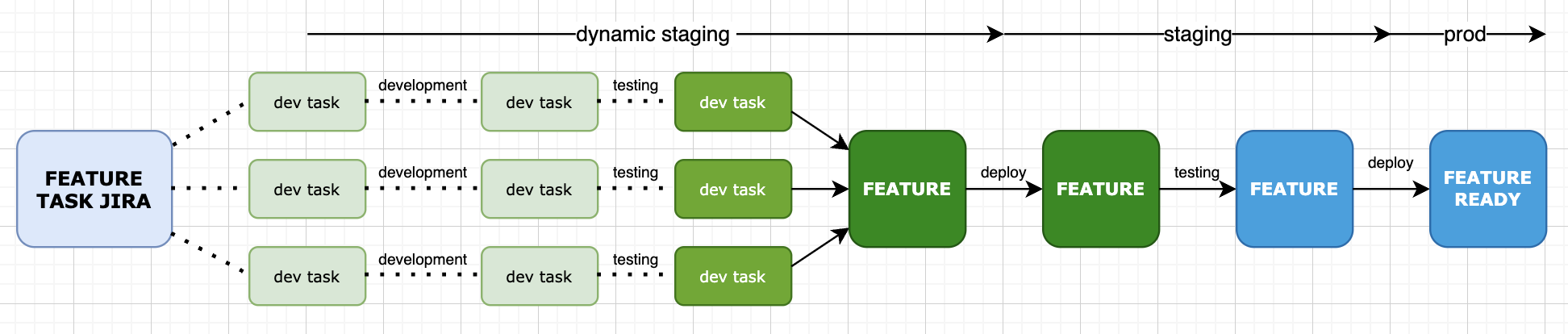 GitHub - maciejwalewski/task-flow-chart: deploy-chart