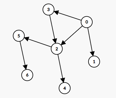 Terragrunt action ONLY on current node and all successors? · Issue ...