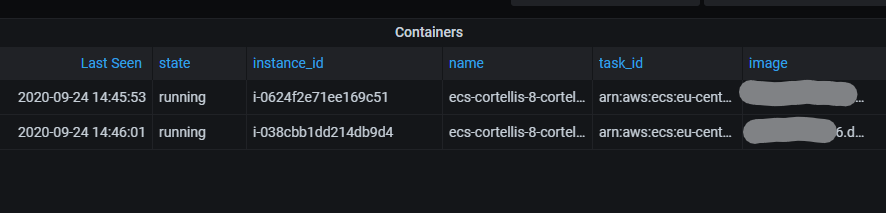 Table Panel: Tooltip showing full content of cell on hover (if cell is too small) · Issue #27761 ...