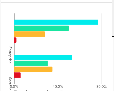 Can axis labels be rotated? · Issue #123 · google/charts · GitHub