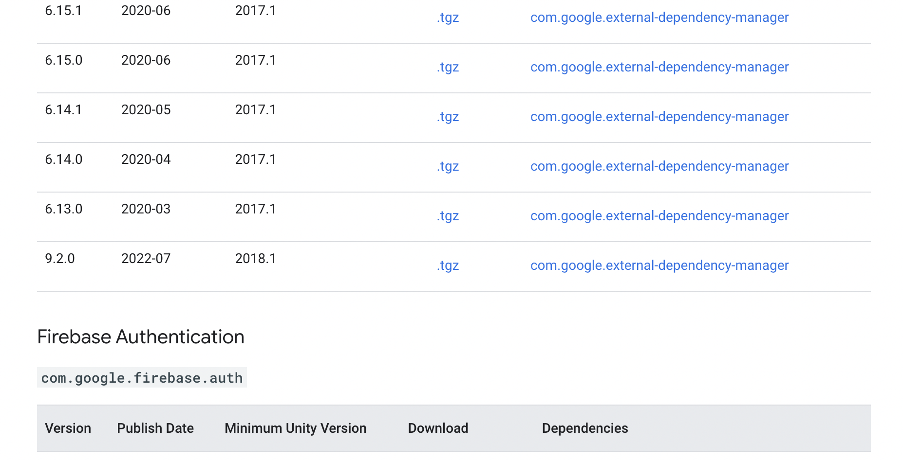 Wrong version order in Unity packages archive · Issue #419 · firebase/firebase-unity-sdk · GitHub